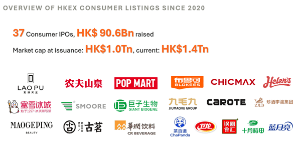 Chinese consumer brands on the rise - RisCura